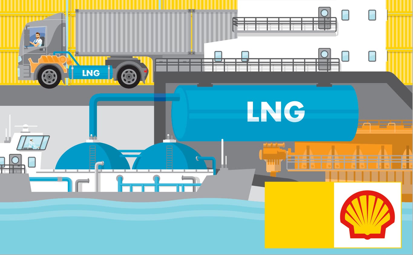 Shell: Bio-LNG für Lastwagen