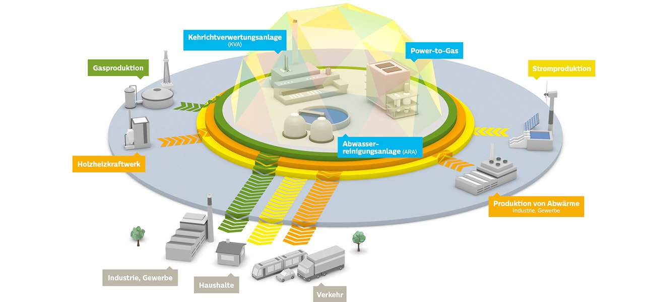 Multi-energy hub takes shape | CNG-Mobility