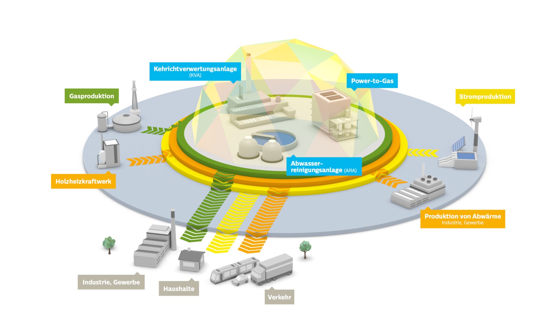 Power-to-Gas-Anlage wird ausgezeichnet | CNG-Mobility